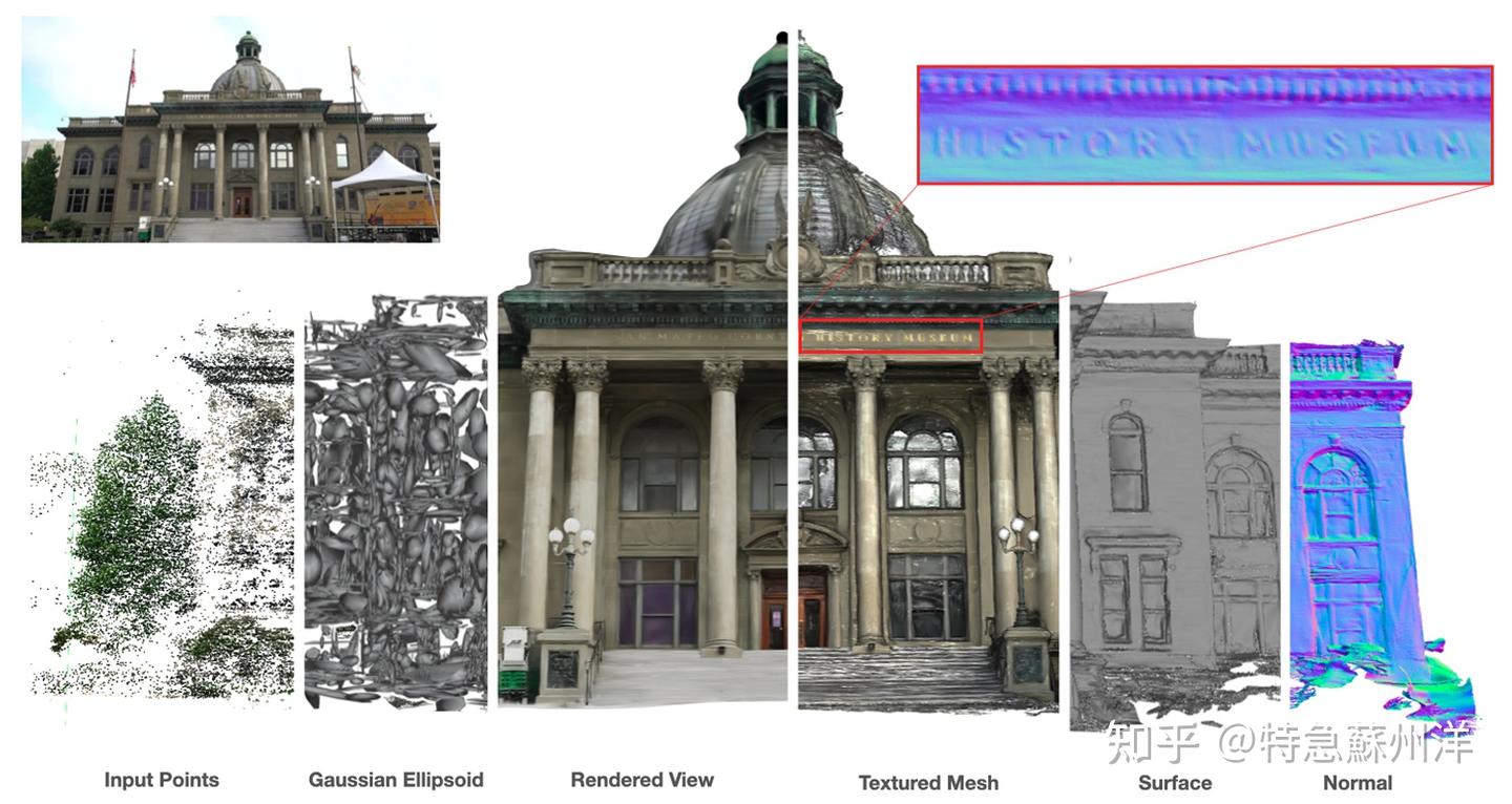 三维视觉论文翻译(3)--PGSR - 知乎
