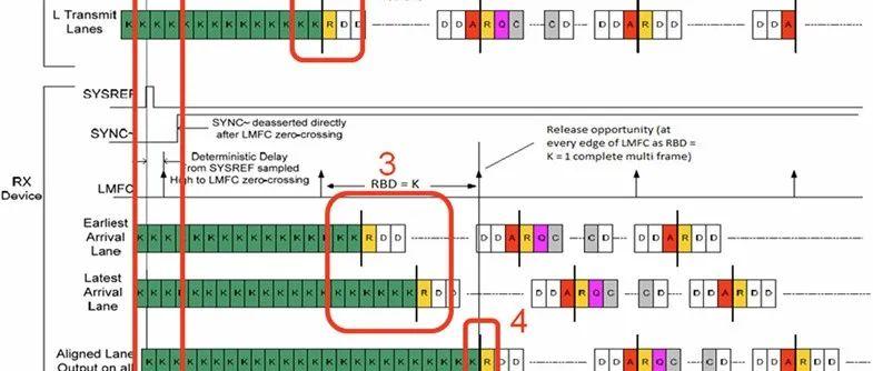 RTL与HLS强强联合打造FPGA新开发之路 - 知乎