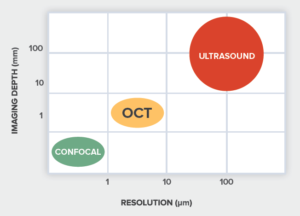 [科普知识]Wasatch Photonics-OCT光谱仪组成与工作原理 - 知乎