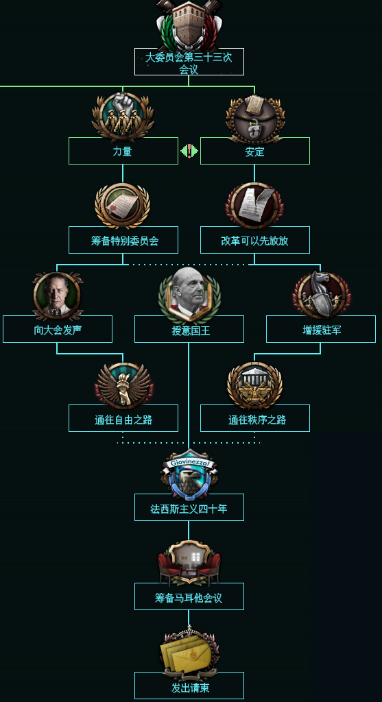 TNO开发日志#21 | 命运交织之国 - 知乎