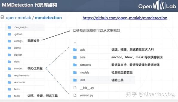 OpenMMLab打卡笔记（5）--MMDetection 代码实战 - 知乎