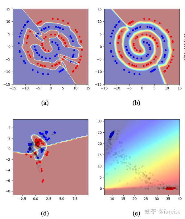 数据增强黑科技Mixup：9篇顶会论文带你了解Mixup发展脉络 - 知乎