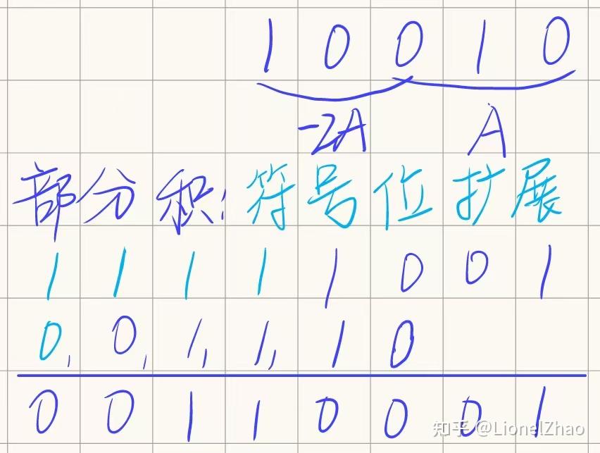 【数字IC】基于Booth编码和Wallace树的16位有符号数乘法器 - 知乎