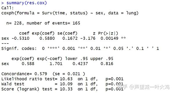 尝试复现知乎文章“单因素和多因素cox回归分析” - 知乎
