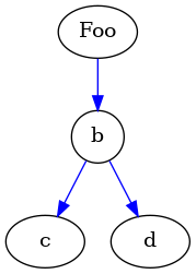 python库之pydot - 知乎