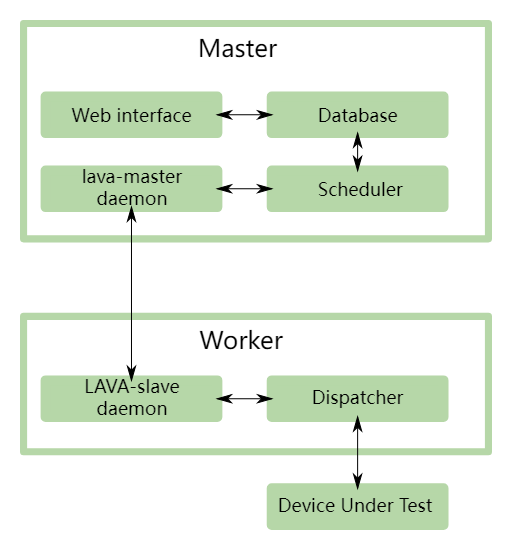 聊一聊Embedded System的自动化测试 - 知乎