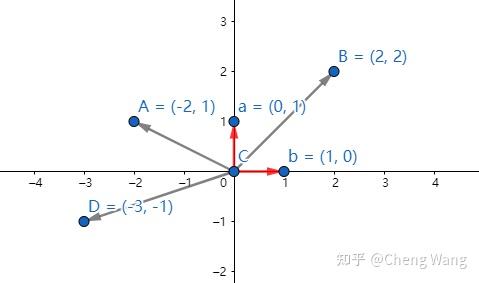 Ax=b是否有解？ - 知乎