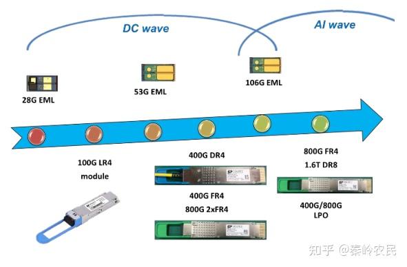 通讯高频调制激光器之---EML激光器 - 知乎