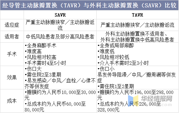 2021年中国TAVR治疗过程、重点企业经营情况及发展趋势 - 知乎