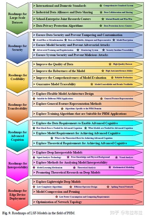ChatGPT-Like Large-Scale Models for PHM: A Survey and Roadmaps | 类 ...