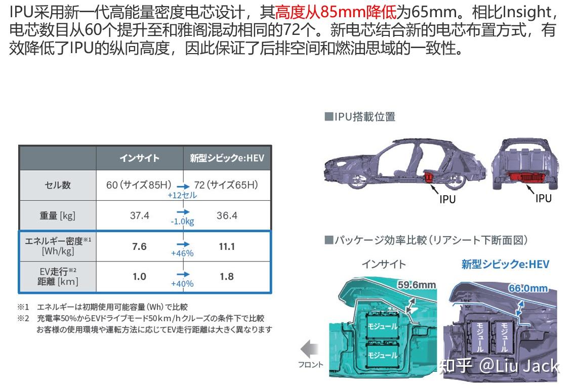 混动系统 之 第四代i-MMD [3.电驱系统] - 知乎
