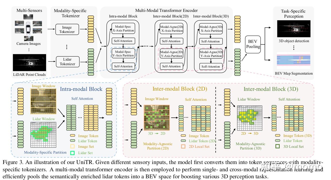 感知-UniTR算法orin部署应用 - 知乎