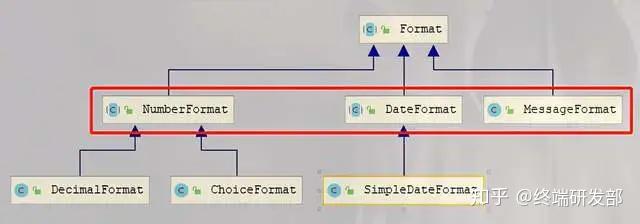 JDK拍了拍你:字符串拼接一定记得用MessageFormat#format - 知乎