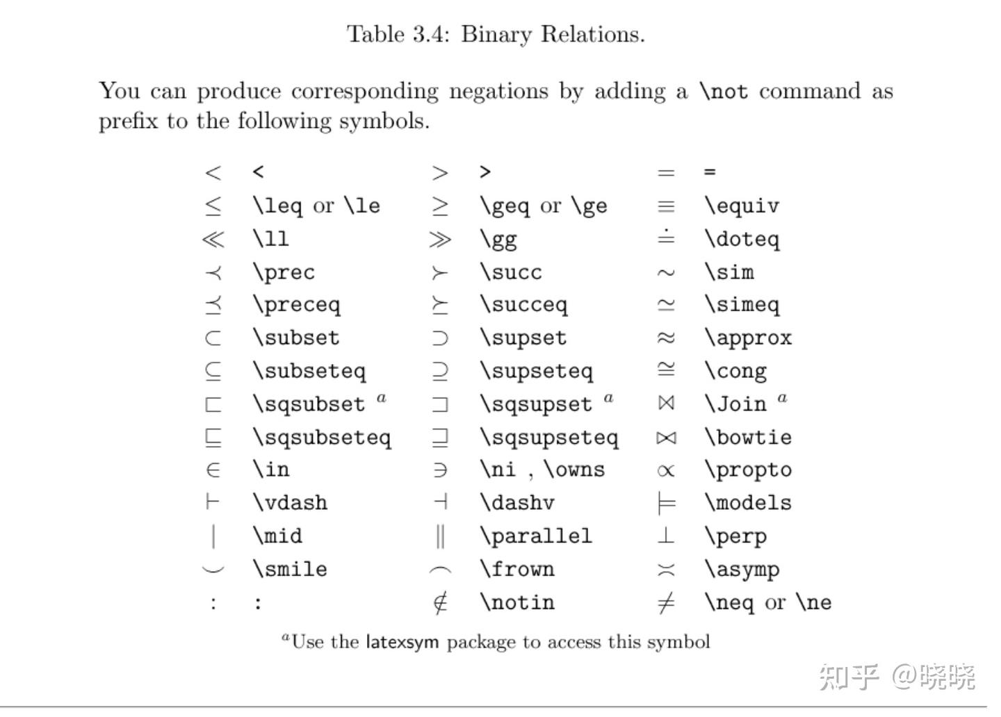 Latex数学符号速查(latex Math Symbols) - 知乎