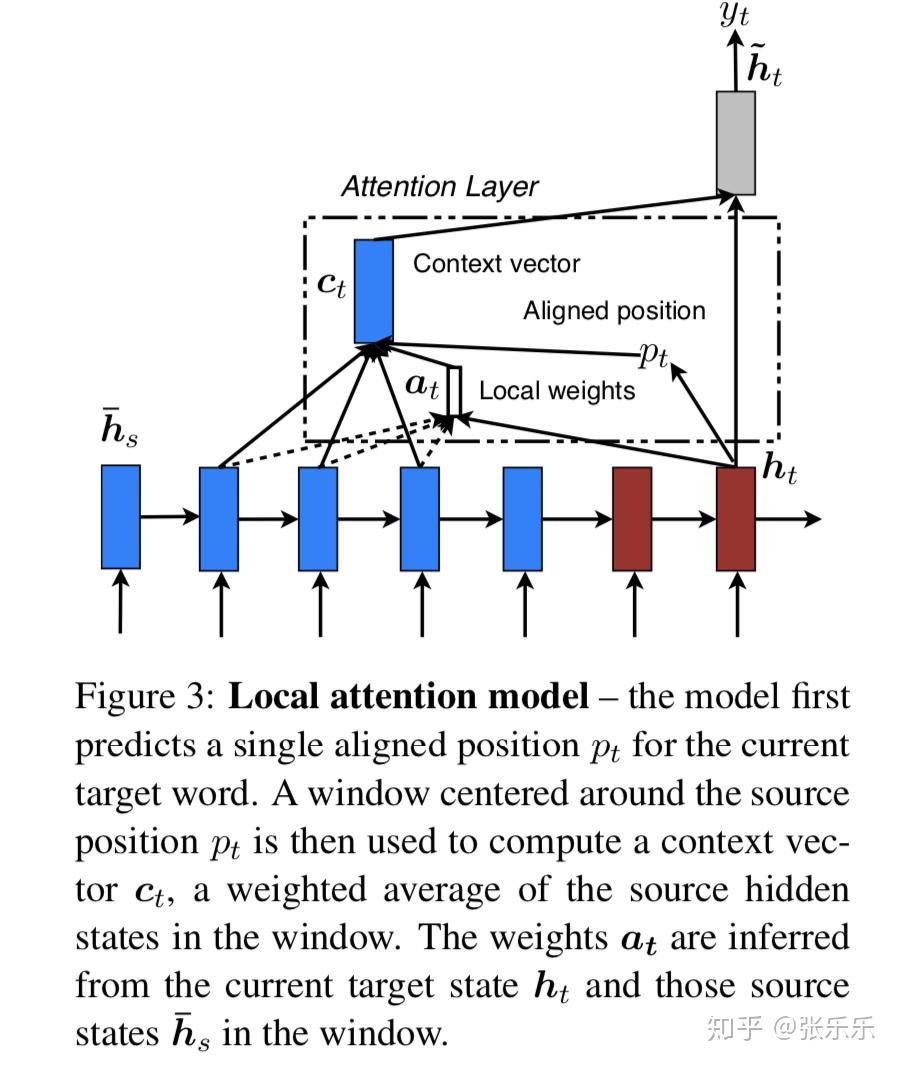 Attention based models 汇总(1) - 知乎