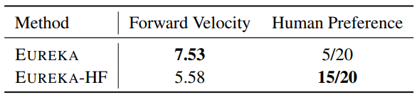 NVIDIA 实现机器人灵巧性的重大突破 | Eureka: Human-Level Reward Design via Coding Large Language Models [译] - 知乎