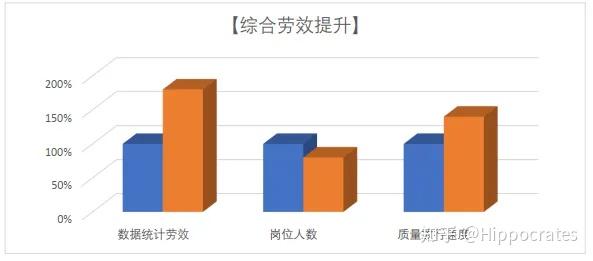 案例复盘丨某头部药企实施辛格迪质量套件(DMS/TMS/QMS)的收益分析 - 知乎