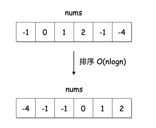 你有你的双指针,我有我的两个for——leetcode Python学习笔寄(1) 知乎