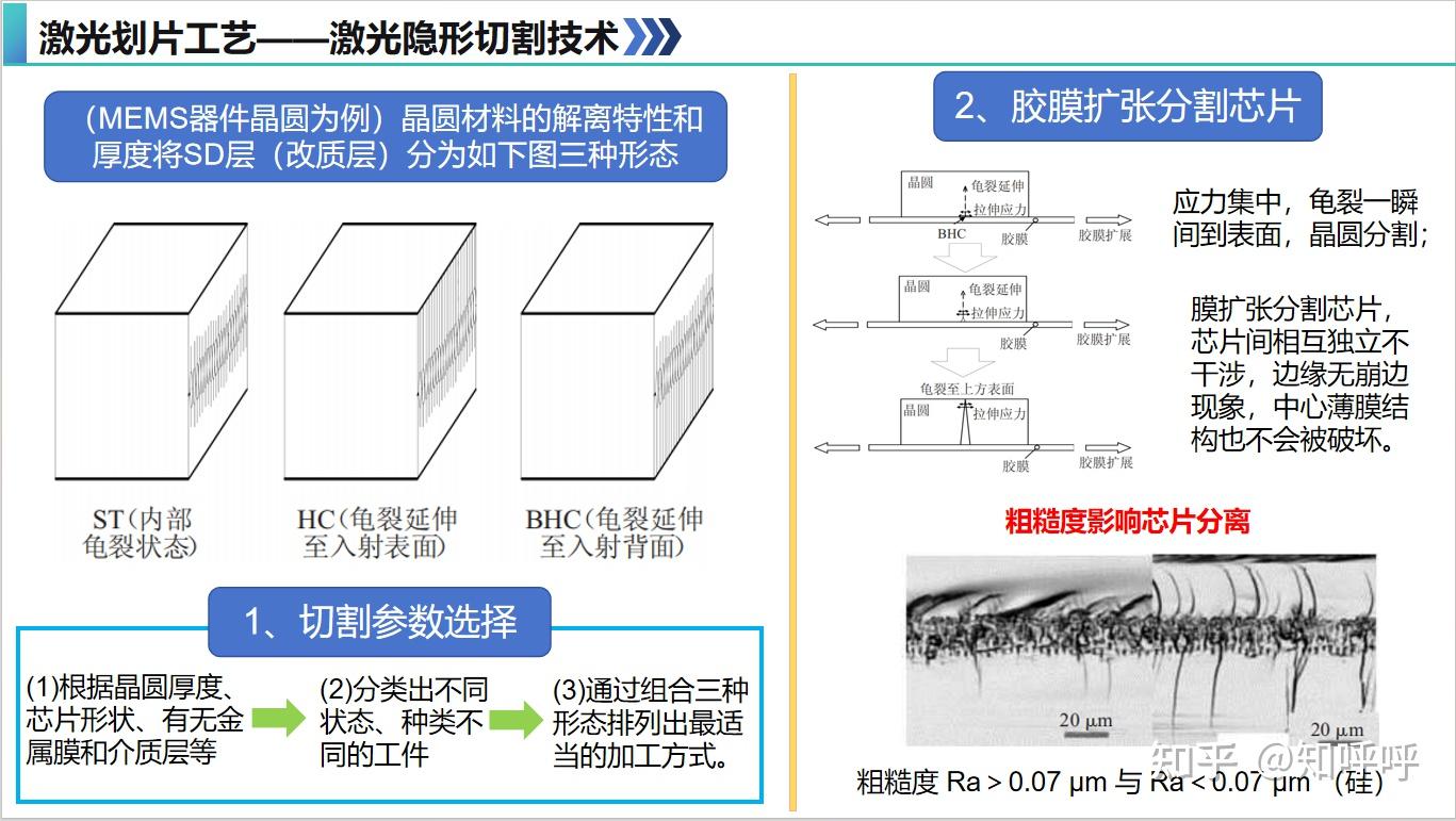 激光划片工艺技术 - 知乎