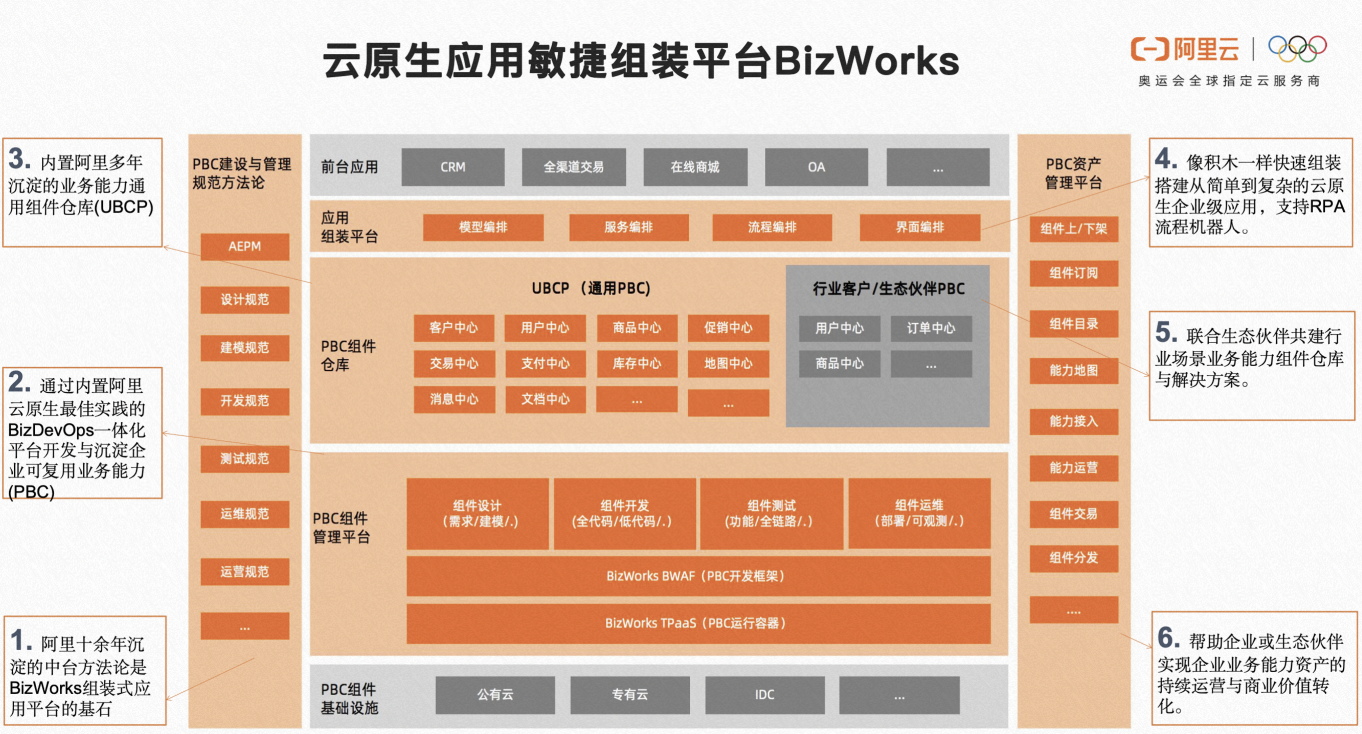 BizWorks应⽤平台基于KubeVela的实践 - 知乎