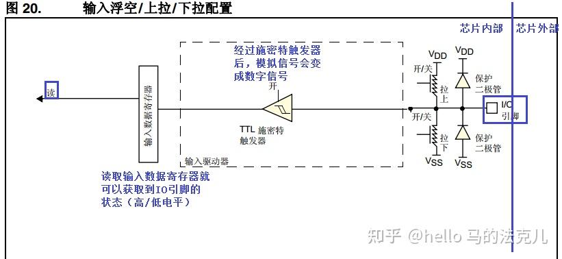 STM32F4的GPIO口介绍和相关测试实验 - 知乎