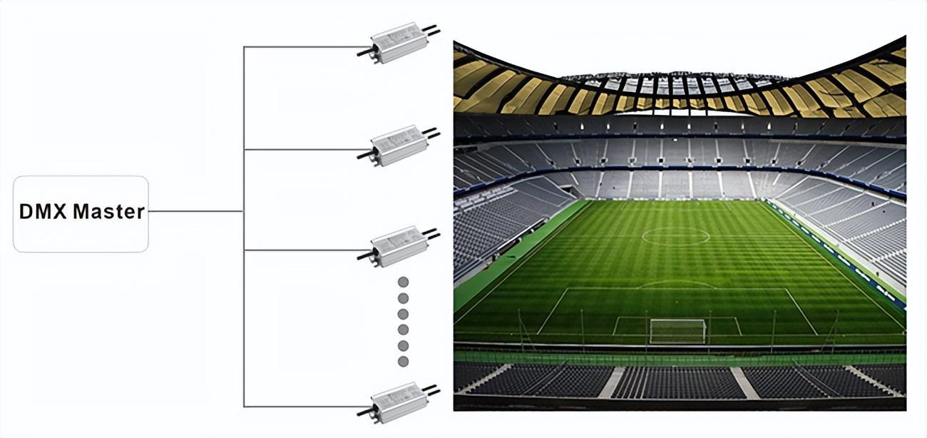 新品资讯 DMX-RDM转0-10V解码器 - 知乎
