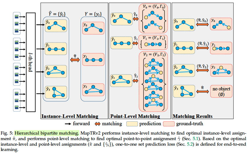 [paper reading] MapTRv2 - 知乎