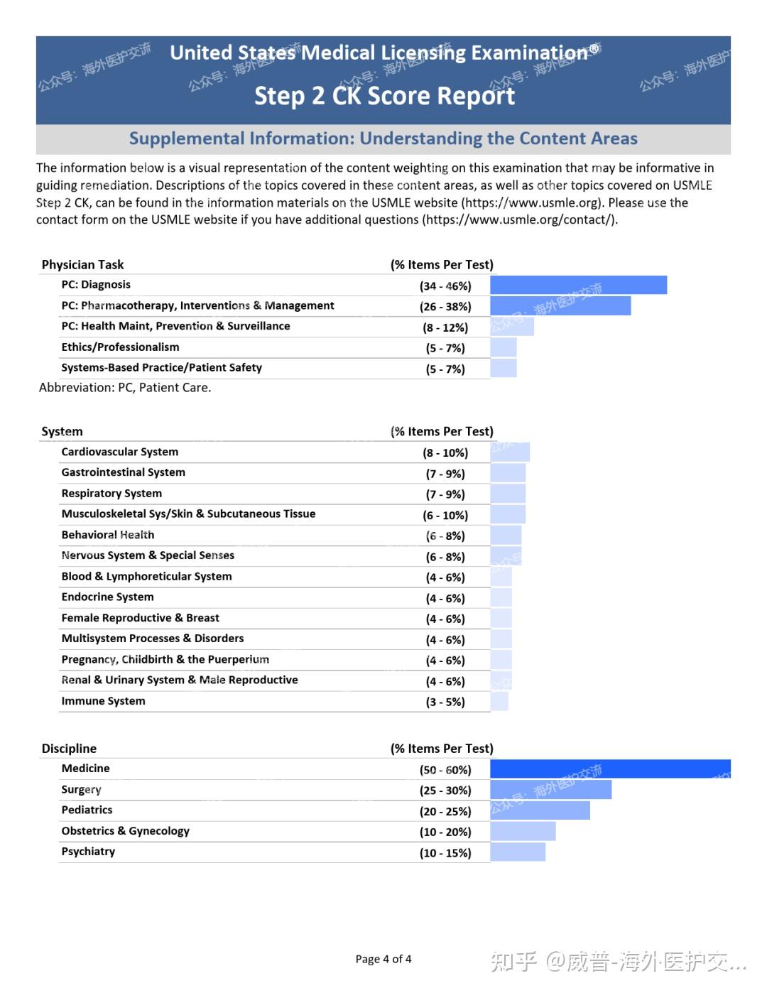 我是如何连续通过Step1+Step2 CK的? - 知乎