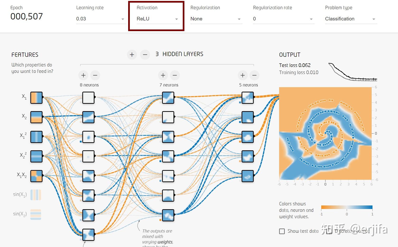 DeepLearning-BP神经网络(numpy从零实现详解) - 知乎