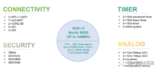 盘点国产RISC-V内核的MCU - 知乎