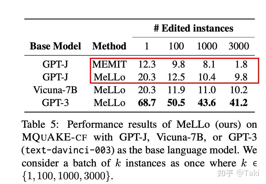 MQUAKE: Assessing Knowledge Editing in Language Models via Multi-Hop Questions - 知乎
