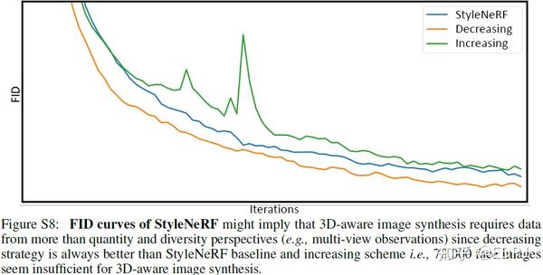 （2022，DynamicD）使用动态鉴别器改进 GAN - 知乎