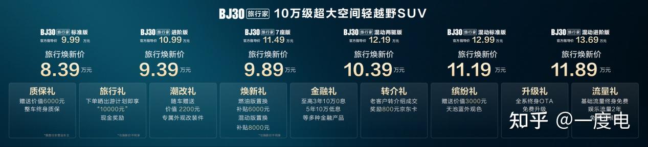 8.39万起 BJ30“旅行家”正式上市 方盒子新卷王来了！ - 知乎