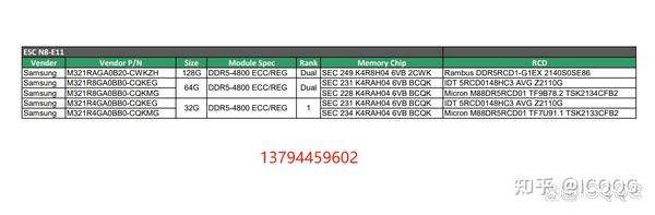 华硕 ESC-N8-E11 NVIDIA HGX H100 8-GPU AI超算服务器配置 - 知乎