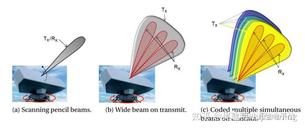 MIMO雷达技术杂谈 - 知乎