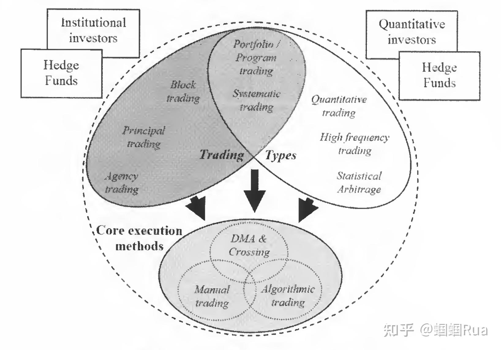 AlgoTrading&DMA-Overview - 知乎