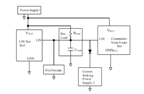 浅析SAE-J2602测试套 - 知乎