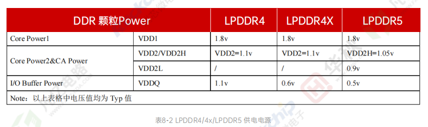 RK3588 存储器的PCB设计建议（附白皮书下载） - 知乎
