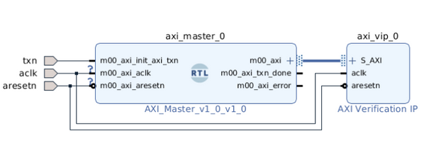 AXI 基础第 4 讲 - 使用 AXI VIP 作为 AXI4 主 (Master) 接口的协议检查工具 - 知乎
