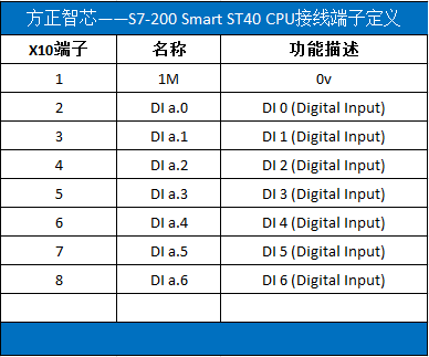 详谈西门子S7-200 Smart的ST40 CPU模块（内附接线图） - 知乎