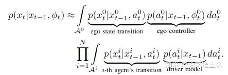 Revisit Multi-policy Decision-making：MPDM, EUDM, EPSILON(Part 1) - 知乎