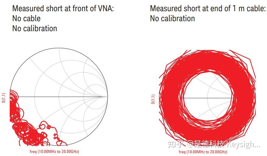 De-embedding和Embedding是什么意思？De-embedding去嵌入式原理和技术/应用 - 知乎