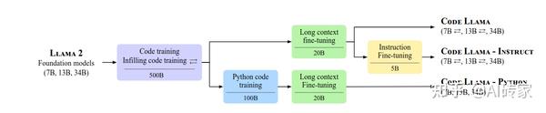 Code Llama: 写代码准确率达到GPT3.5 - 知乎