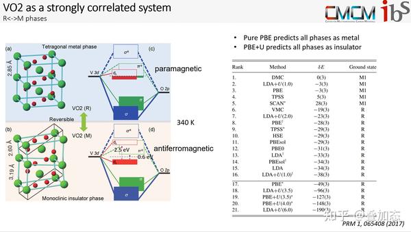 Metal-insulator transition (MIT) and VO2 (组会ppt) - 知乎