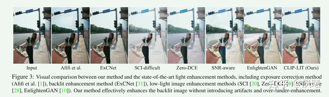 ICCV23|CLIP用于无监督背光图像增强 - 知乎