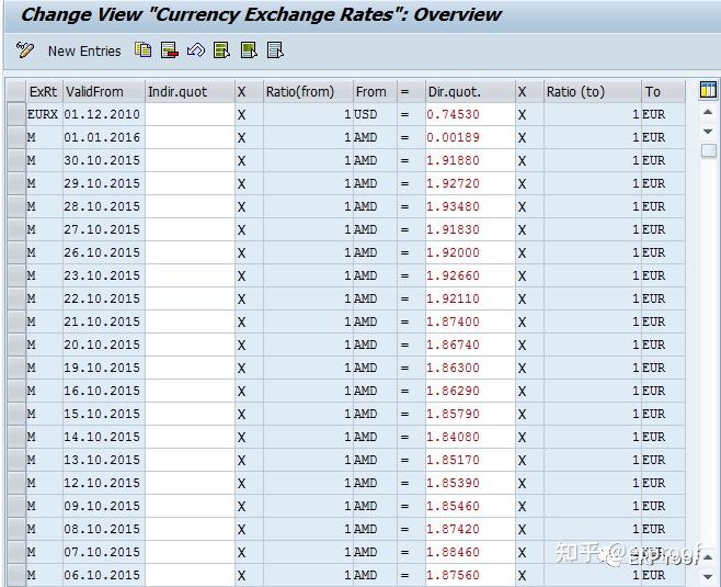 SAP FICO课程 1.7 汇率相关的表 - 知乎