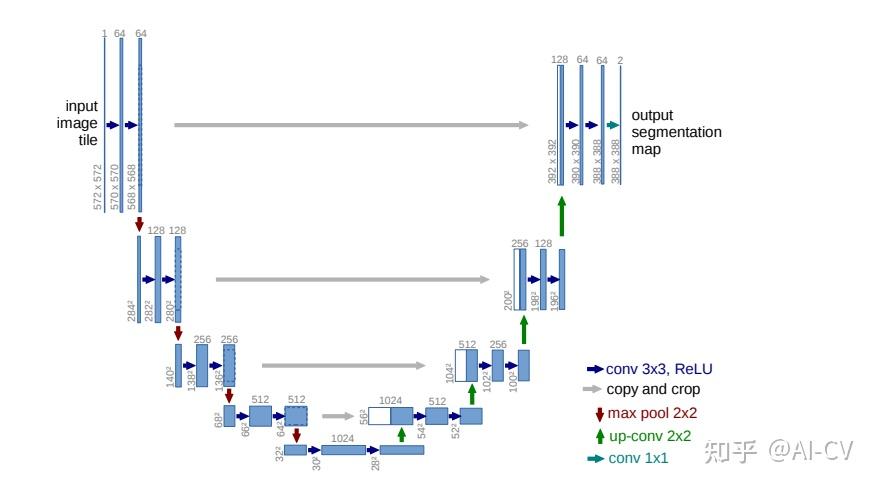 tensorflow2-分割模型Unet入门 - 知乎
