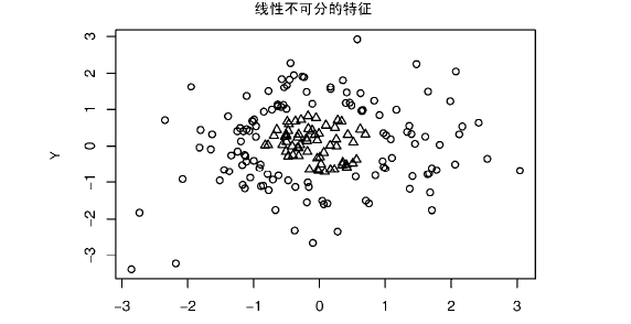 《R语言实战》第四部分第十七章-分类学习笔记 - 知乎