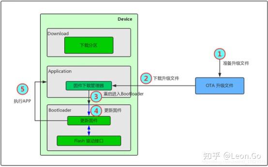 汽车OTA到底是什么？ - 知乎
