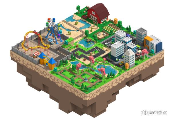 Yield Guild Games （YGG）中文白皮书 - 知乎